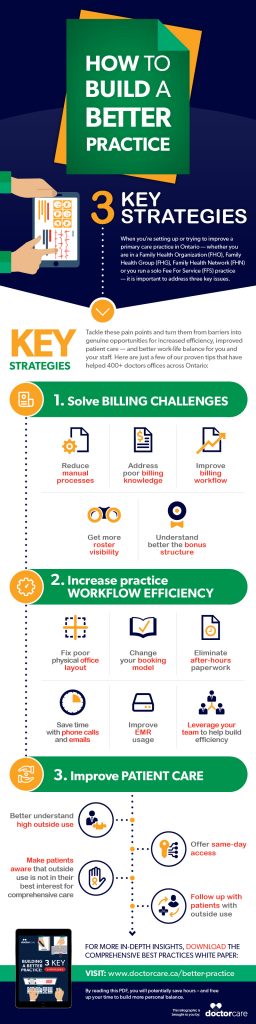 INFOGRAPHIC: How to Build a Better Practice - Key Strategies - DoctorCare