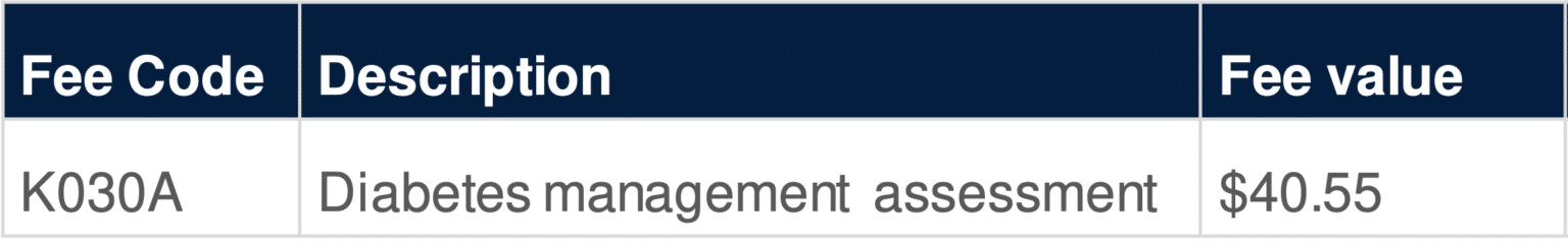 OHIP Billing: A Guide to Diabetes Management - DoctorCare