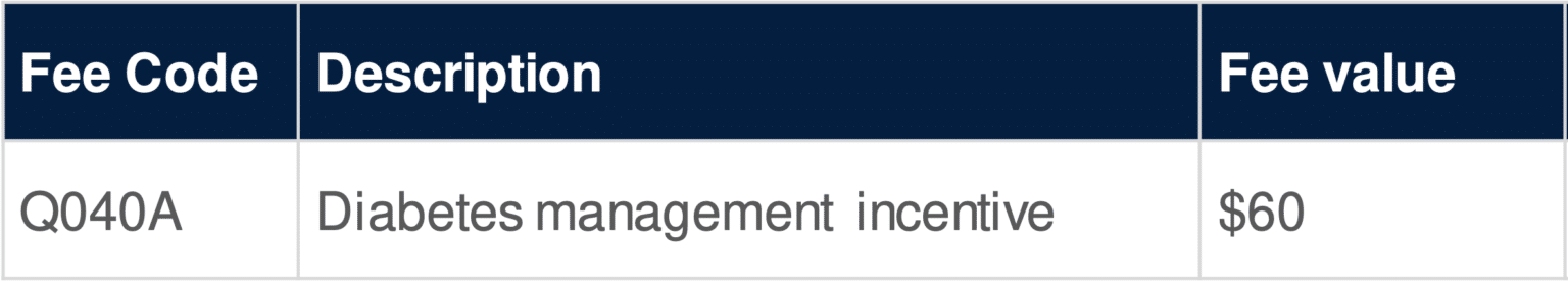 OHIP Billing: A Guide to Diabetes Management - DoctorCare