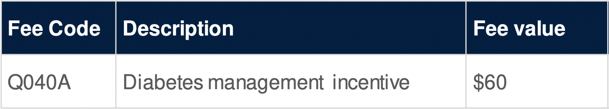 OHIP Billing: A Guide to Diabetes Management – DoctorCare