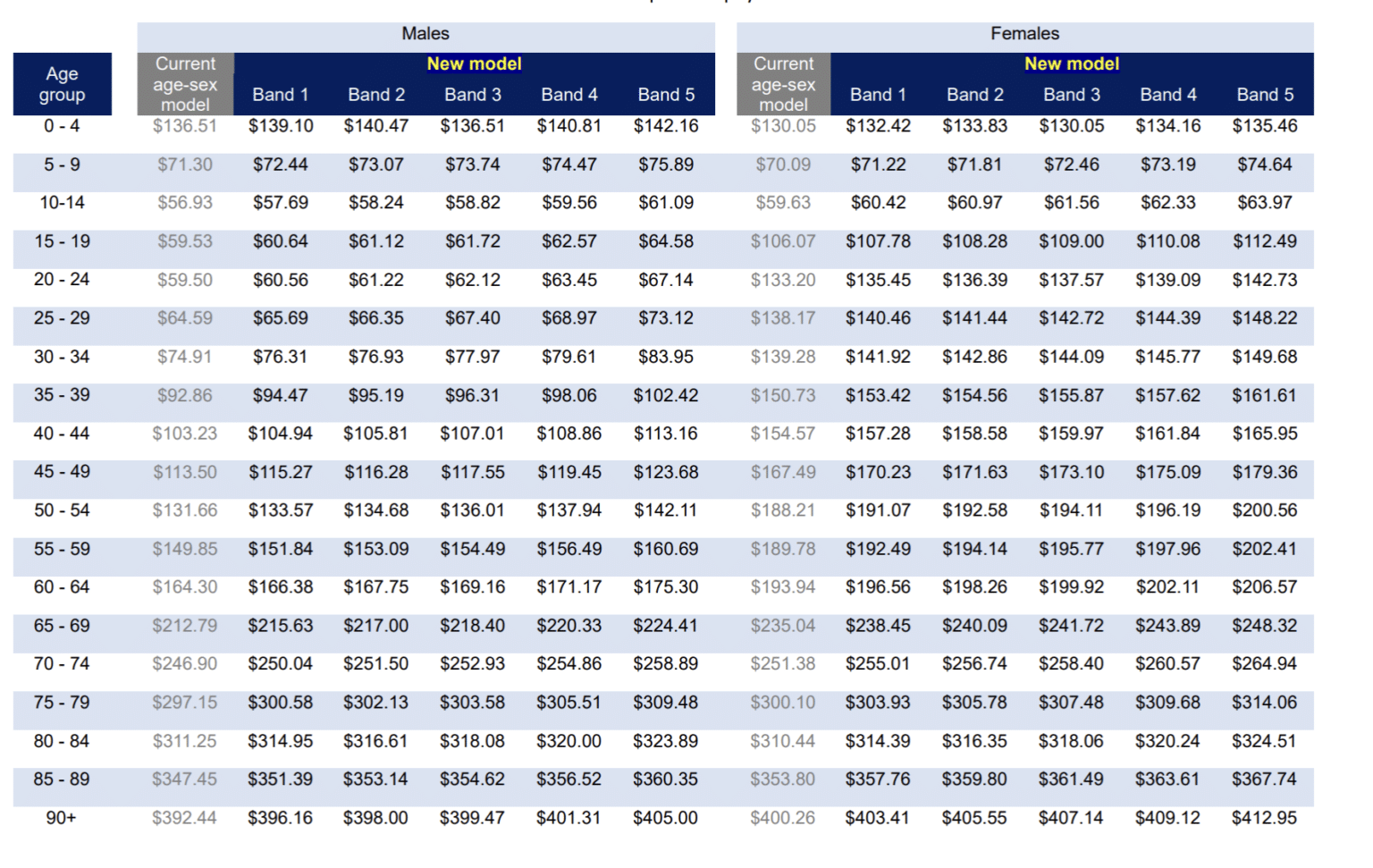 Acuity Modifier Payments: Boosting Compensation for Complex Patient ...